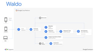 Google App Engine: Basic | PPT