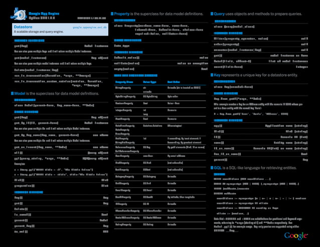 Google app engine cheat sheet | PPT