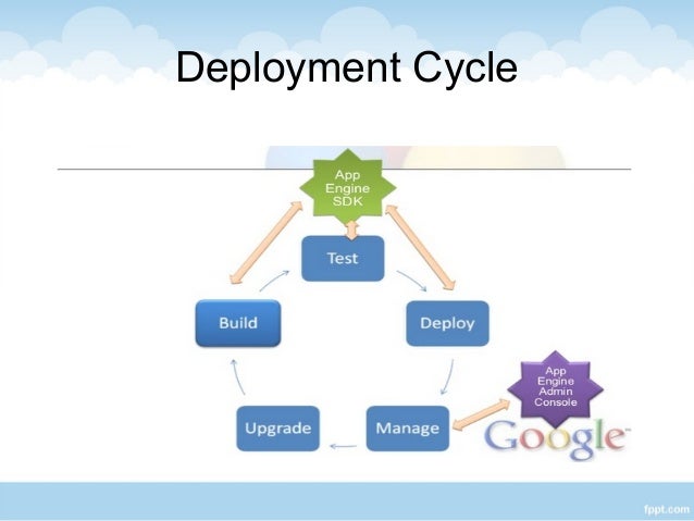 Google app engine introduction