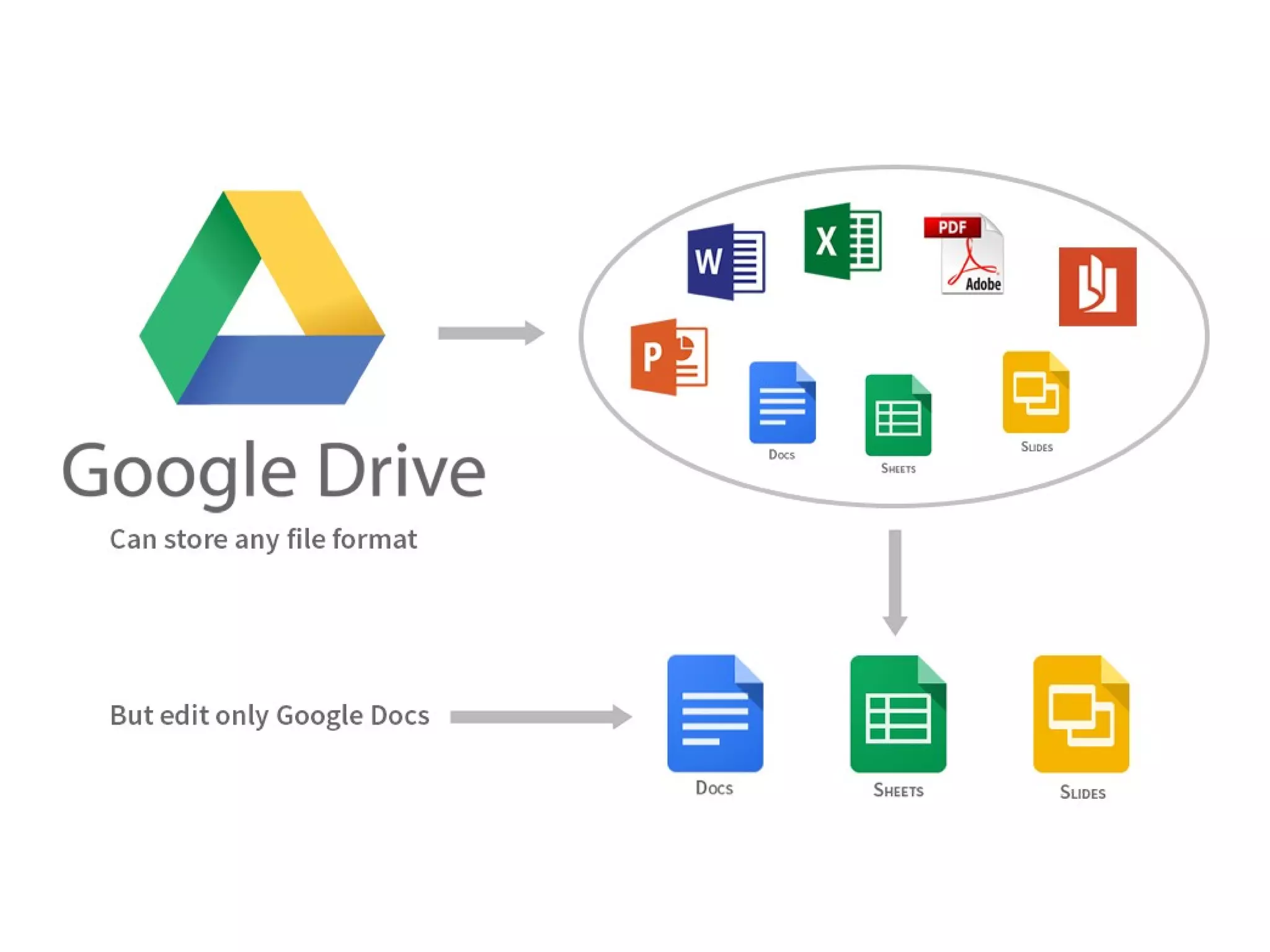 Google Apps and Docs | PPT