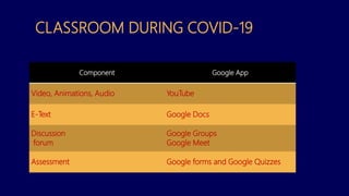 Google apps to reach and teach the learners uou-cemca ppt | PPT