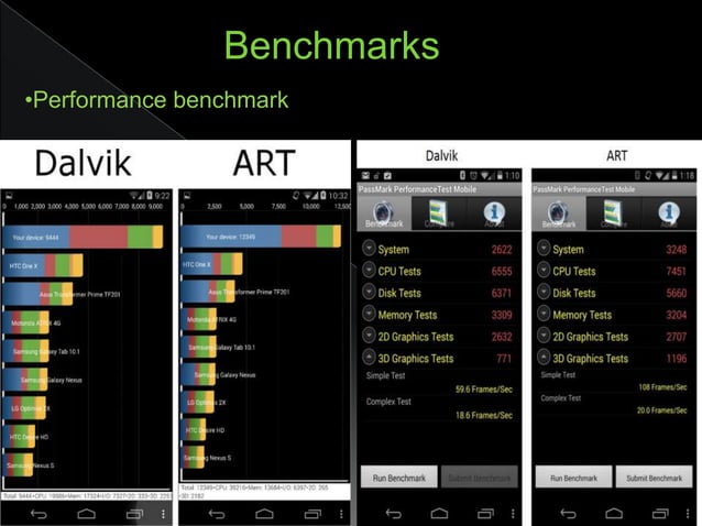 Google ART (Android RunTime) | PPT