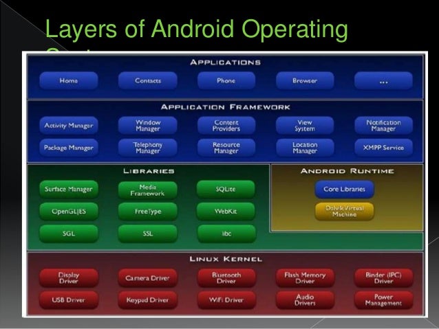 Google ART (Android RunTime)