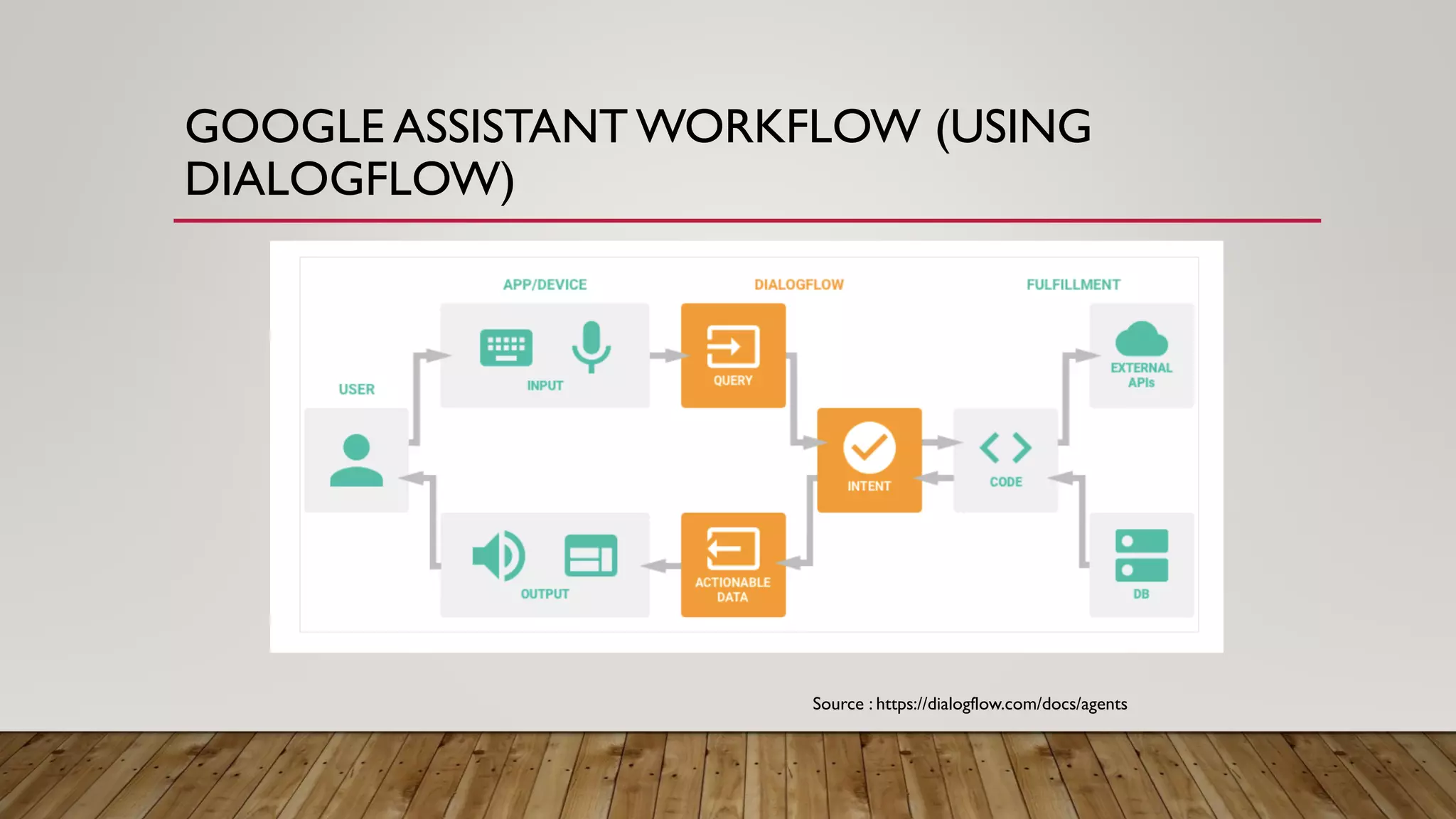 Google assistant basics | PDF