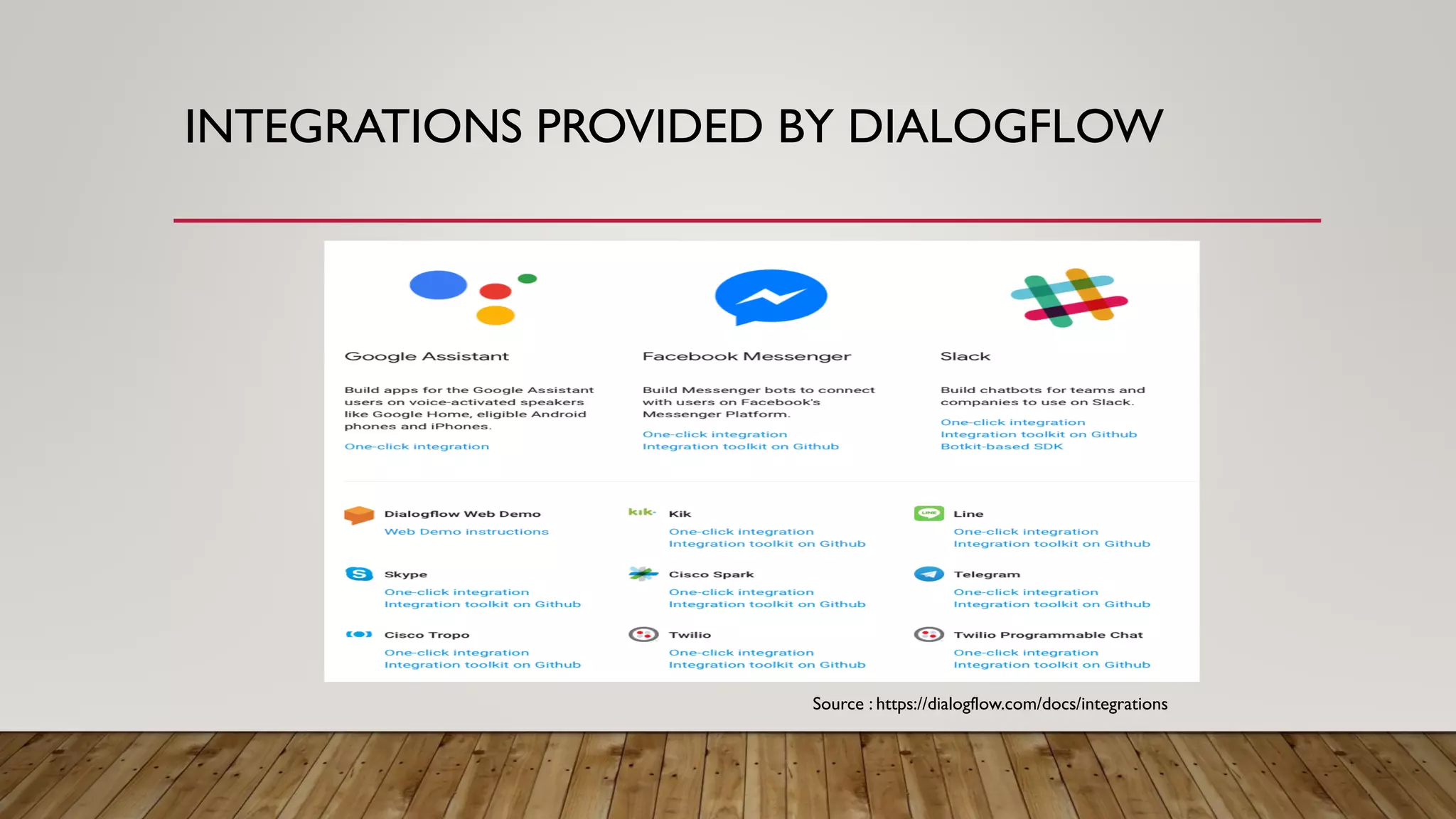 Google assistant basics | PDF
