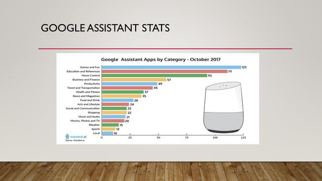 Google assistant basics | PDF