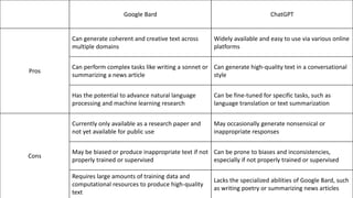 Google Bard vs ChatGPT.pptx | Technology & Computing
