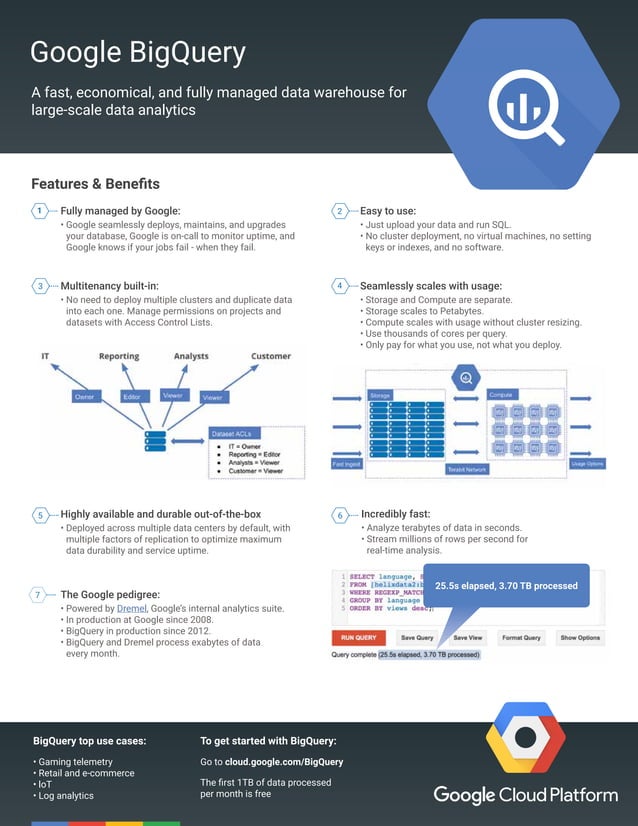 Google BigQuery - Features & Benefits | PDF
