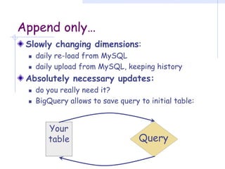 Using BigQuery as a main Big Data solution | PPT