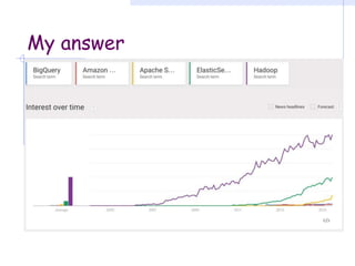 Using BigQuery as a main Big Data solution | PPT