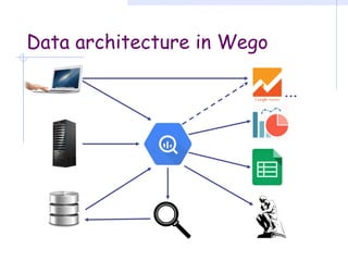 Using BigQuery as a main Big Data solution | PPT
