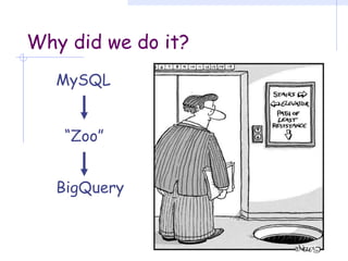 Using BigQuery as a main Big Data solution | PPT