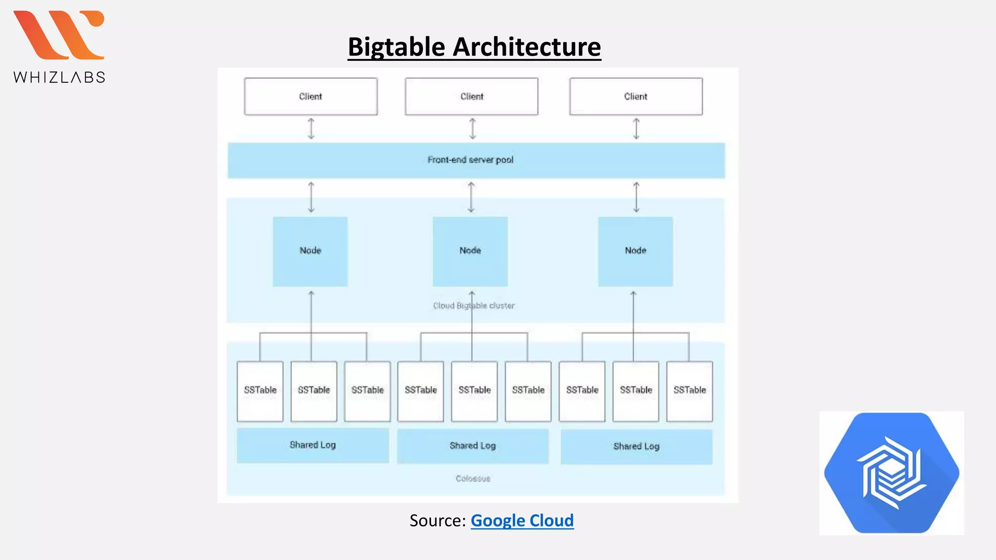 Google Bigtable | PDF