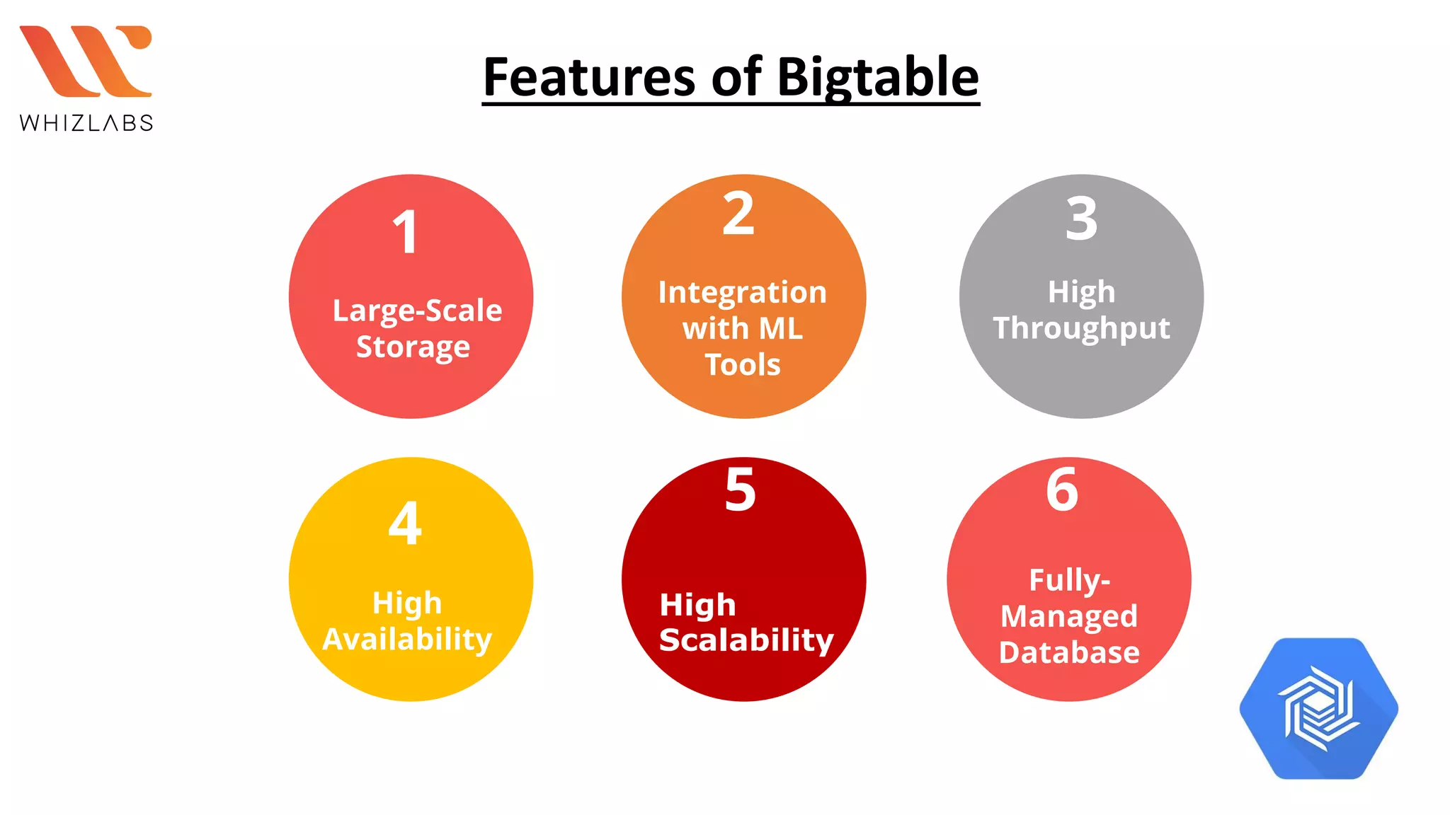 Google Bigtable | PDF