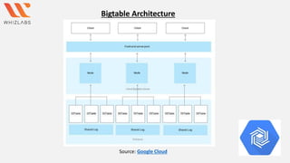 Google Bigtable | PDF
