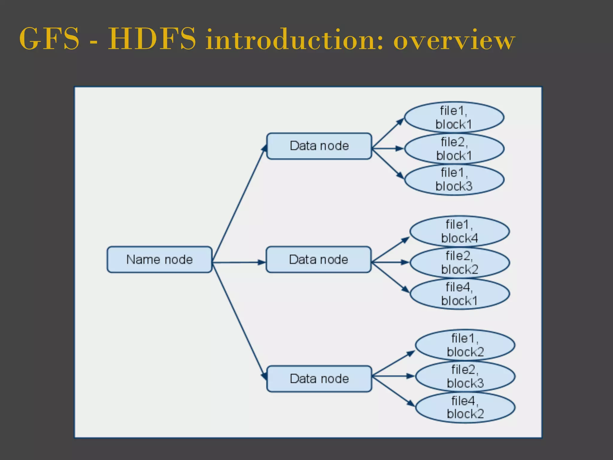 Google Bigtable Paper Presentation | PPT