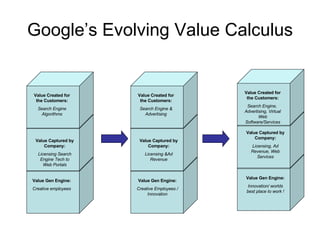 Google Business Model | PPT