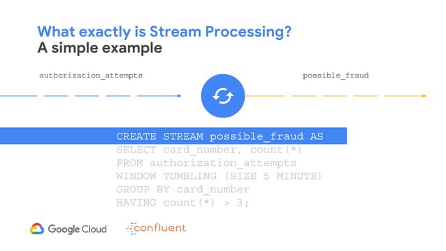First Steps with Apache Kafka on Google Cloud Platform | PPT