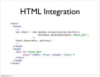 Google charts | PPT