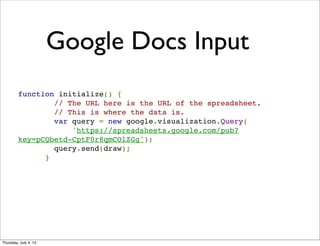 Google charts | PPT
