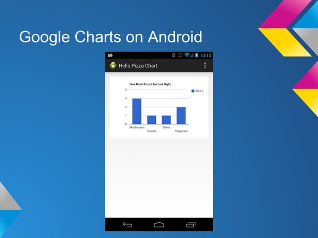 Google Charts for native Android apps | PPT