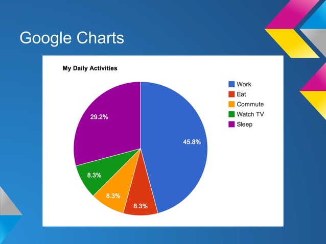 Google Charts for native Android apps | PPT
