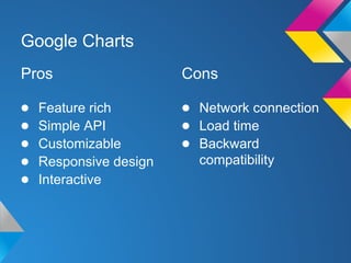 Google Charts for native Android apps | PPT