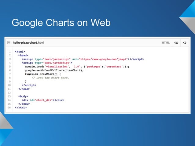Google Charts for native Android apps | PPT