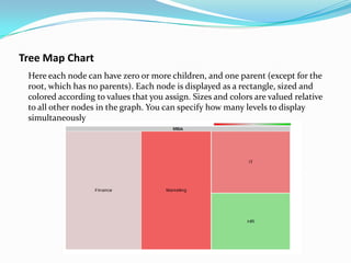 Google Chart Tools | PPT
