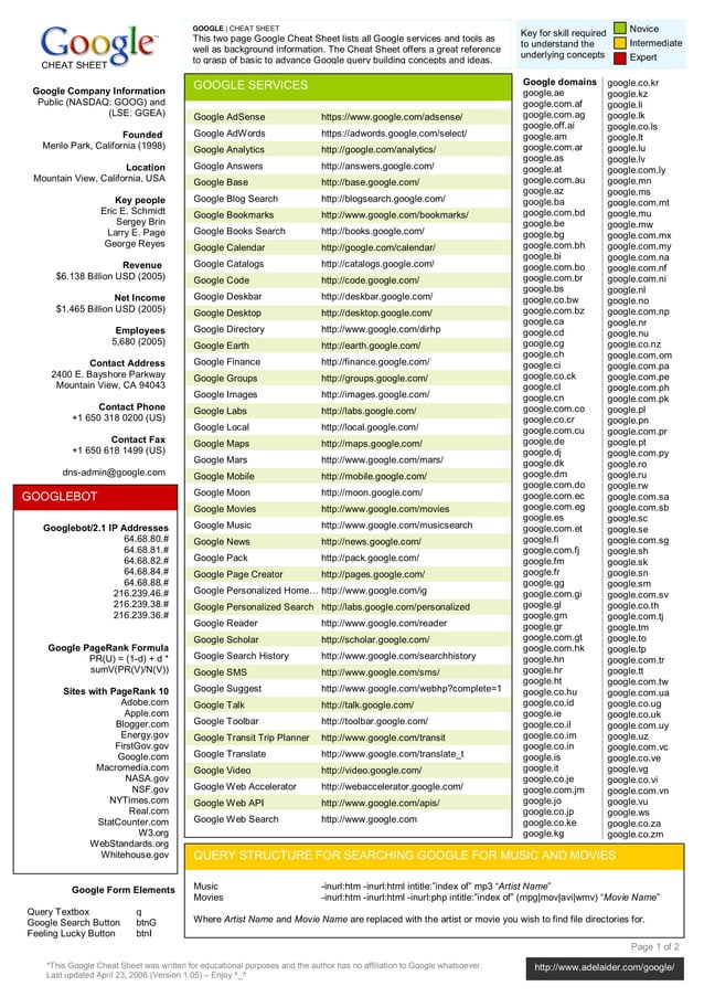 Google Cheat Sheet | PDF