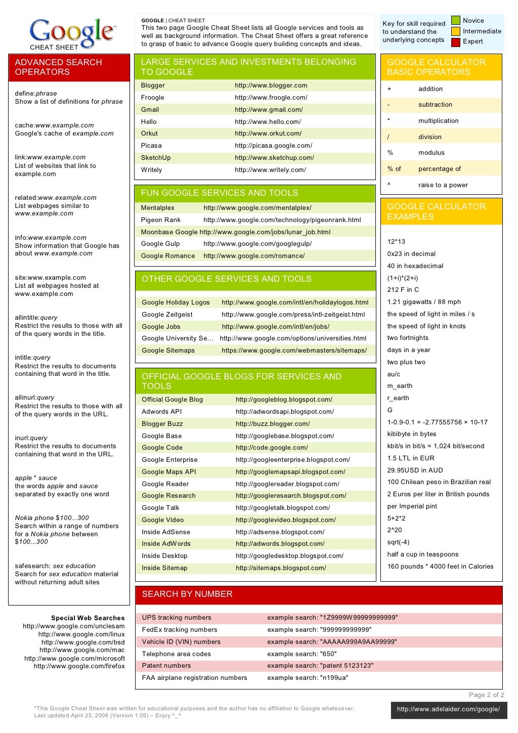Google Cheat Sheet