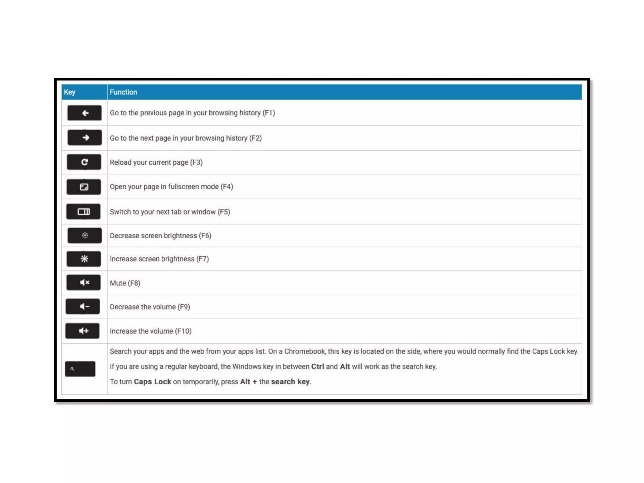 Google ChromeBook Keys - Functions and Meaning | PPTX