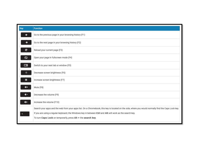 Google ChromeBook Keys - Functions and Meaning | PPTX | Browsers | Computer Software and ...