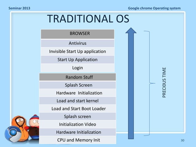 Google chrome os | PPTX