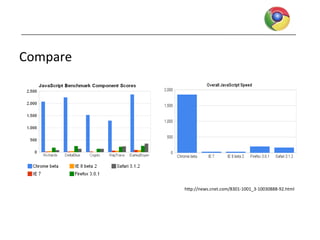 Google chrome presentation | PDF