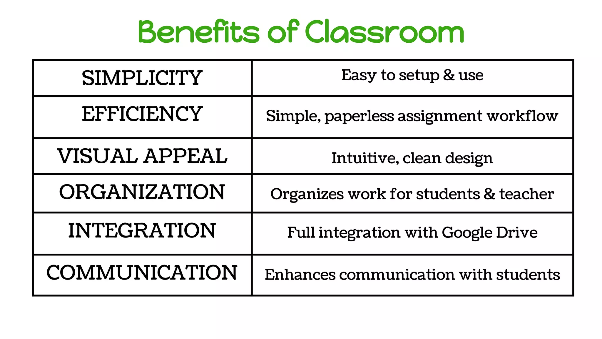 Introduction to Google Classroom | PDF