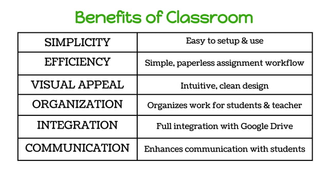 Introduction to Google Classroom | PDF | Educational Assessment | Education