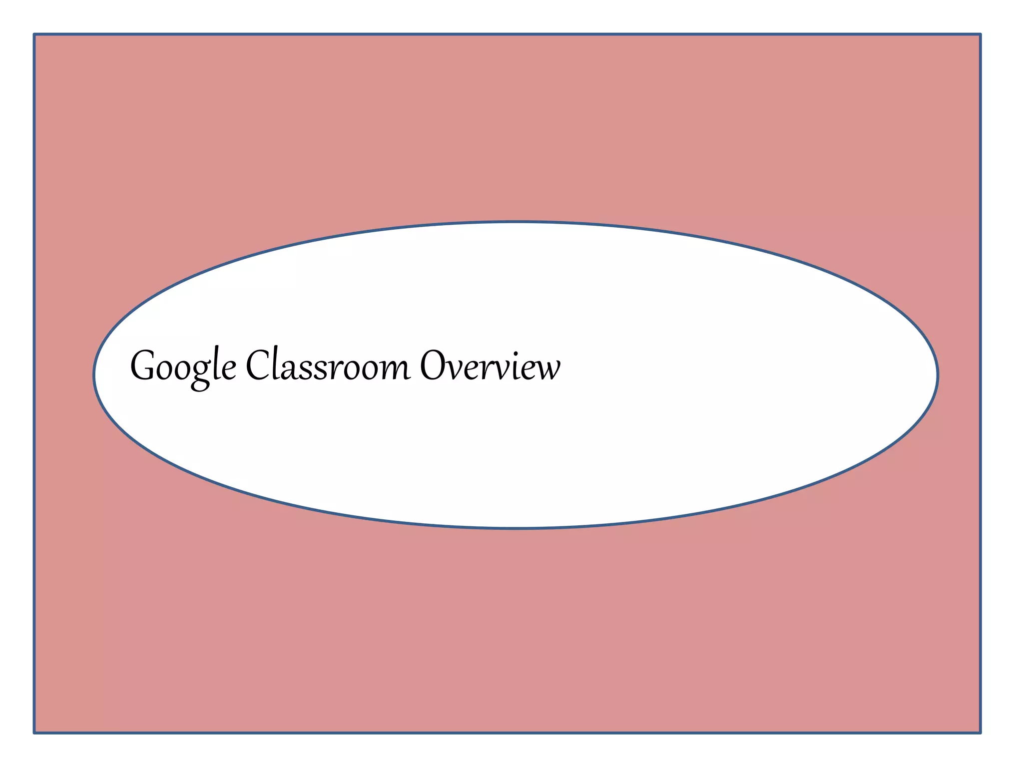 Google classroom overview - 2020 | PPT