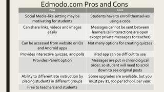 Google classroom vs edmodo | PPT