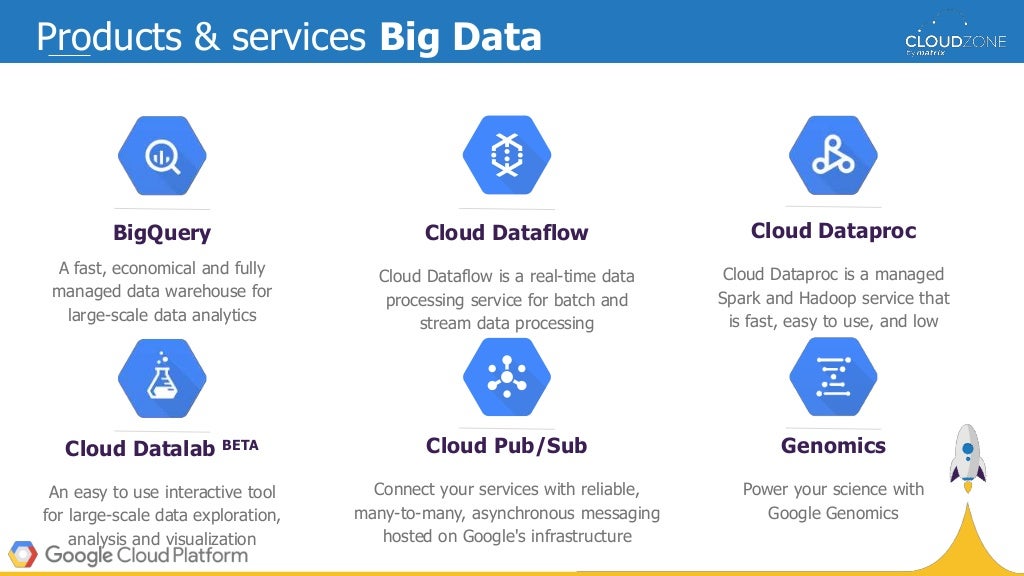 Google Cloud Fundamentals by CloudZone