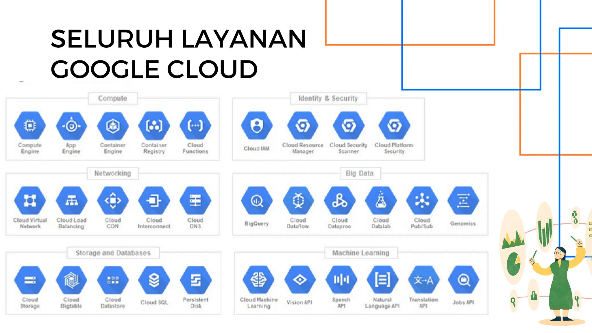 PRESENTATION FREE SERVICES FROM GOOGLE CLOUD | PDF