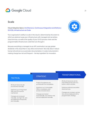 The Google Cloud Adoption Framework | PDF