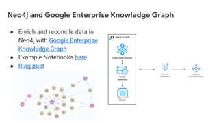 Google Cloud at GraphSummit London 14 Nov 2023.pptx