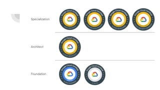 Google Cloud Certifications & Machine Learning | PPTX | Cloud Computing | Internet