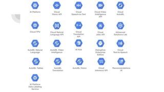 Google Cloud Certifications & Machine Learning | PPTX | Cloud Computing | Internet