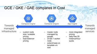 Google Cloud Computing compares GCE, GAE and GKE | PDF