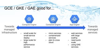 Google Cloud Computing compares GCE, GAE and GKE | PDF