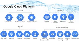 Google Cloud Computing compares GCE, GAE and GKE | PDF