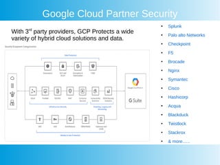 Google Cloud Container Security Quick Overview | PPT