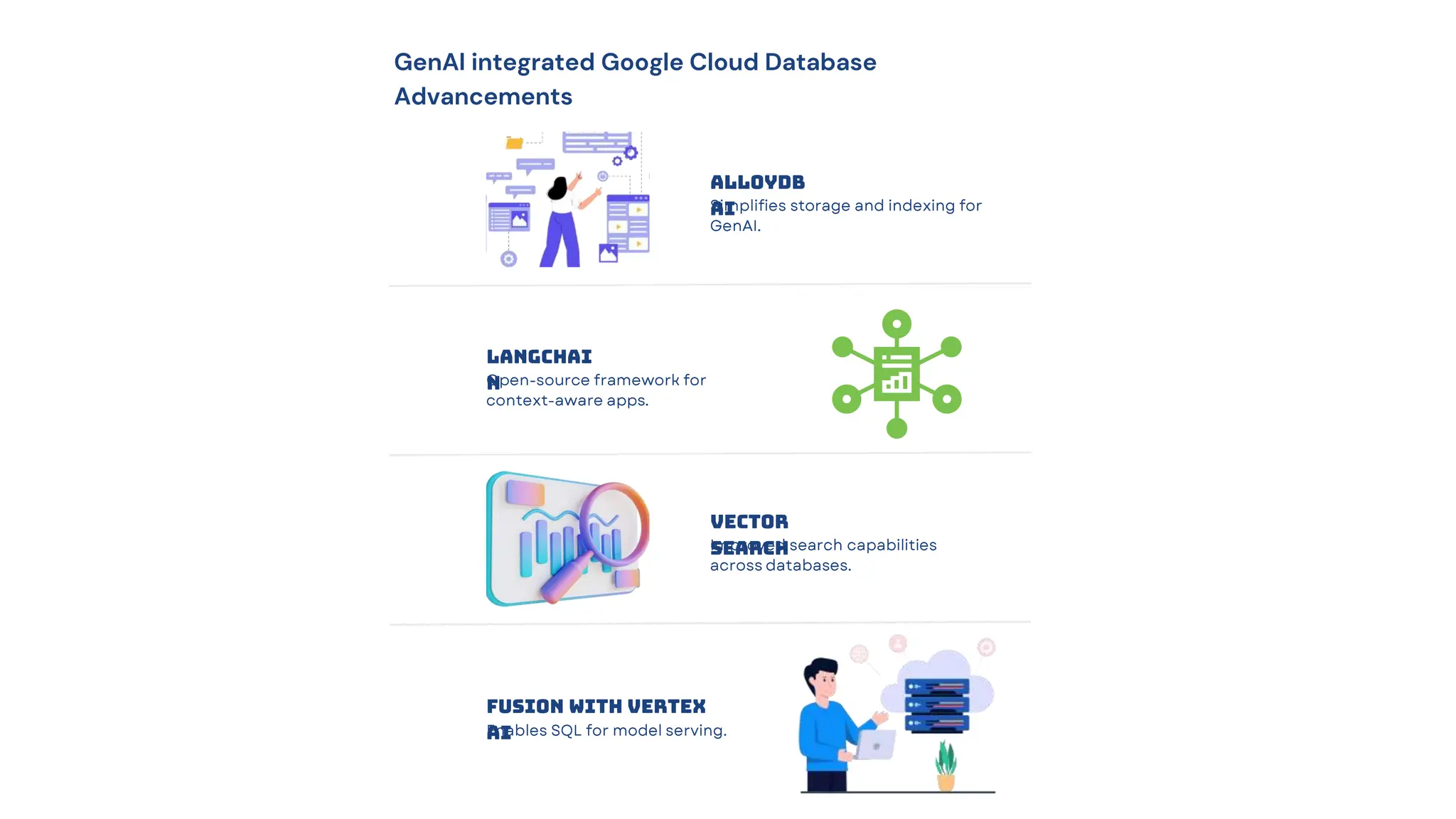Google Cloud Databases Advancements with GenAI.pptx